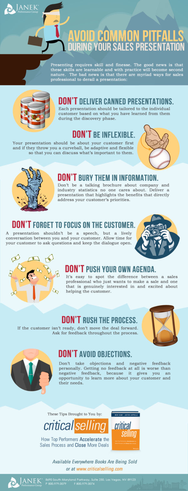 Infographic: Avoid Common Pitfalls During Your Sales Presentation ...